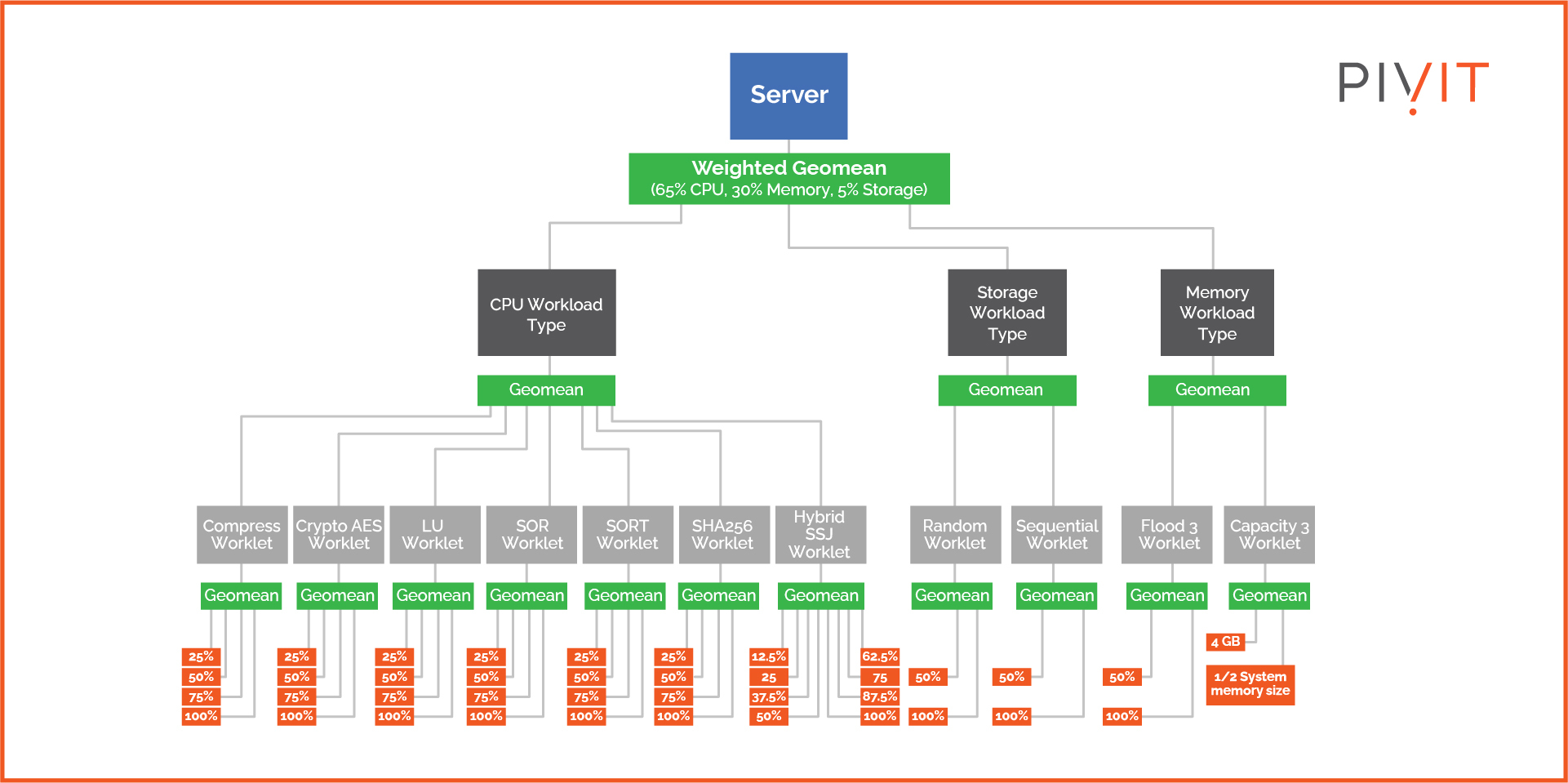 How Server Efficiency Is Defined — And How to Improve It